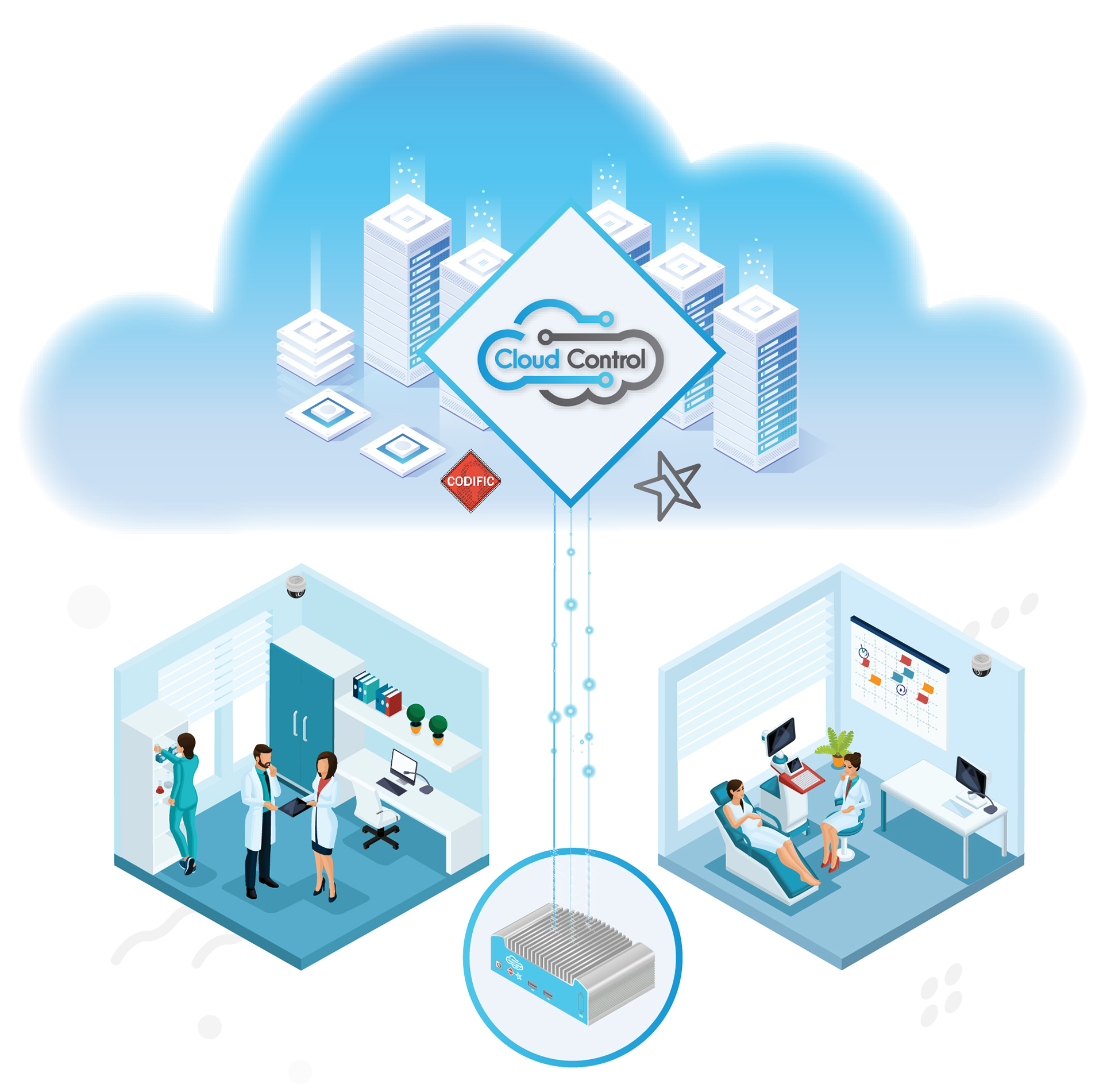 Secure Sharing in Health Education - Videolab