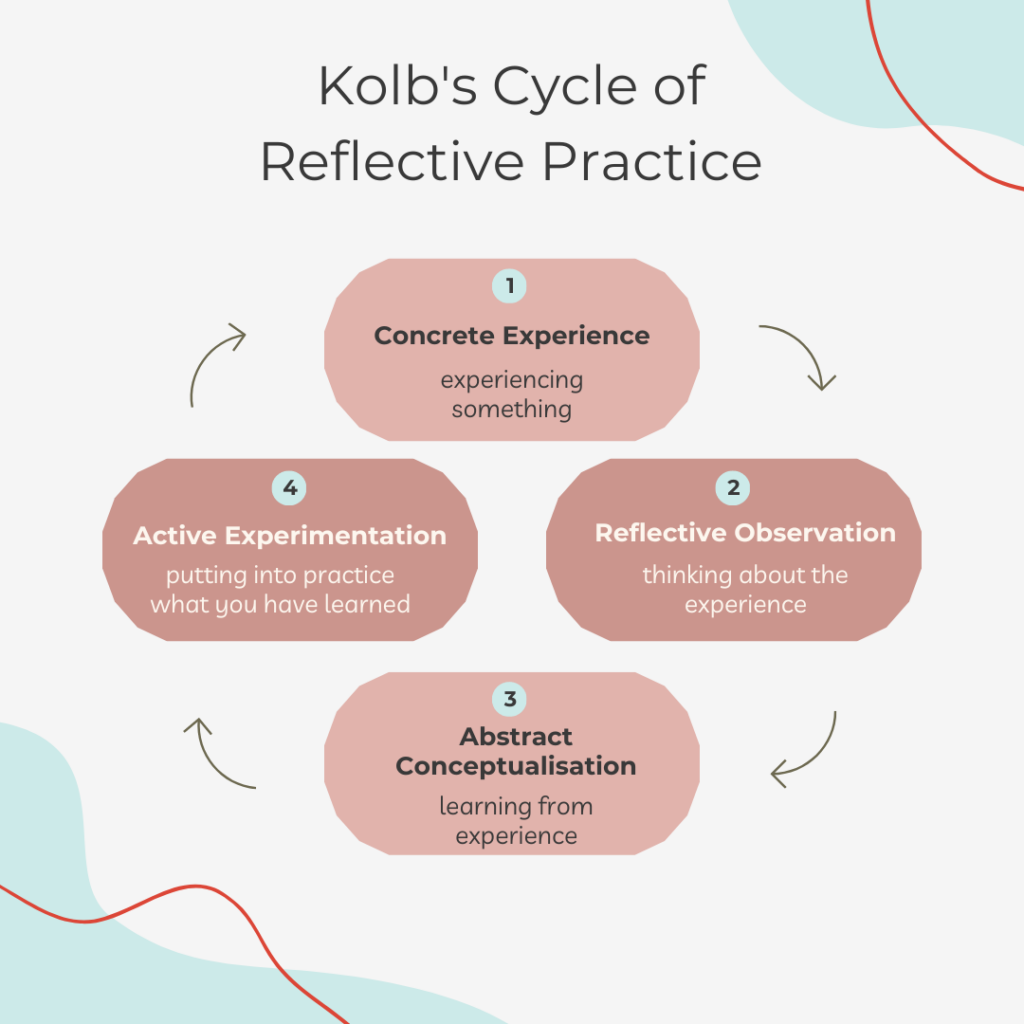 The importance of reflective practice in healthcare training - Videolab