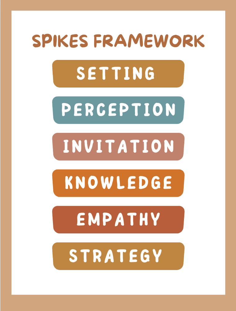 SPIKES: Breaking Bad News - Videolab