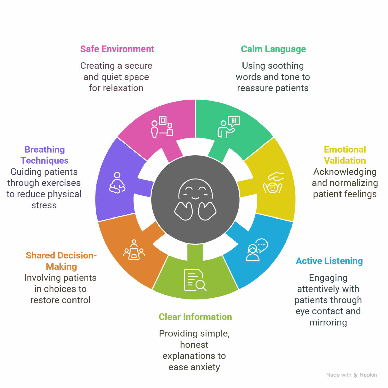 A Guide to Calming and Reassuring Anxious Patients